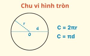 Công thức tính chu vi hình tròn và bài tập ứng dụng
