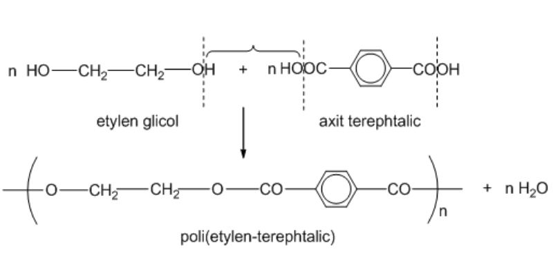 Công thức tơ lapsan - Quy trình phản ứng điều chế lapsan