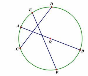 Cách tính độ dài dây cung và ứng dụng trong toán học