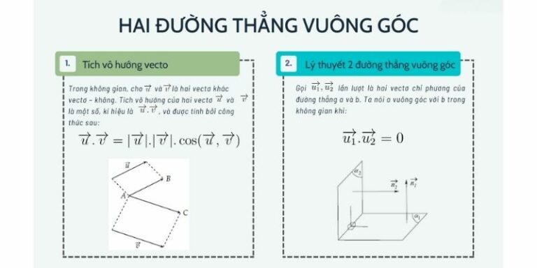 Hai vecto vuông góc khi nào? Cách chứng minh hiệu quả
