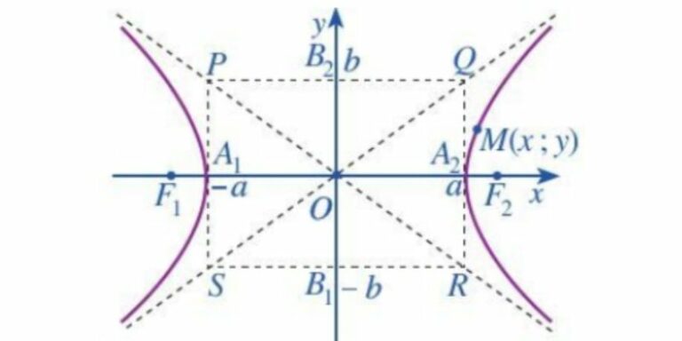 Đường hypebol và công thức và tính chất trong hình học