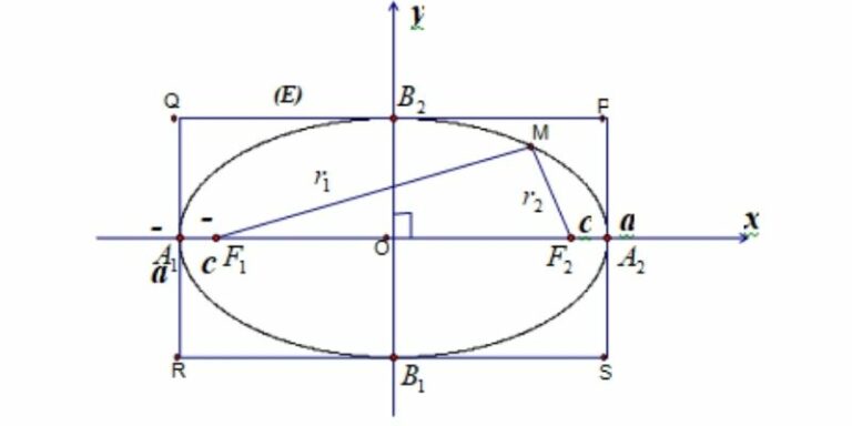 Phương trình đường elip và các tính chất của đường elip