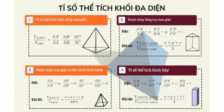 Công thức, cách tính thể tích hình chóp & bài tập vận dụng